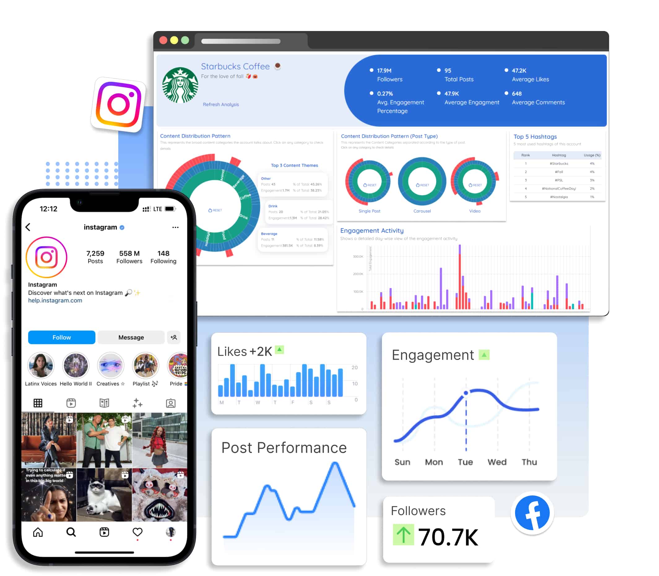 Social Media Competitor Analysis