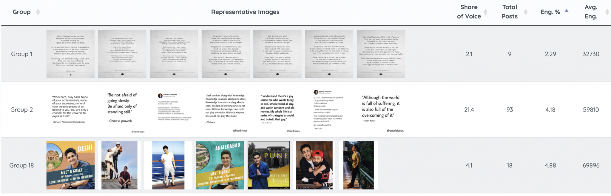 Getting inspiration for social media post ideas