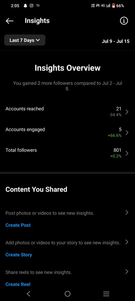 Instagram reel length- All you need to Know | Predis.ai