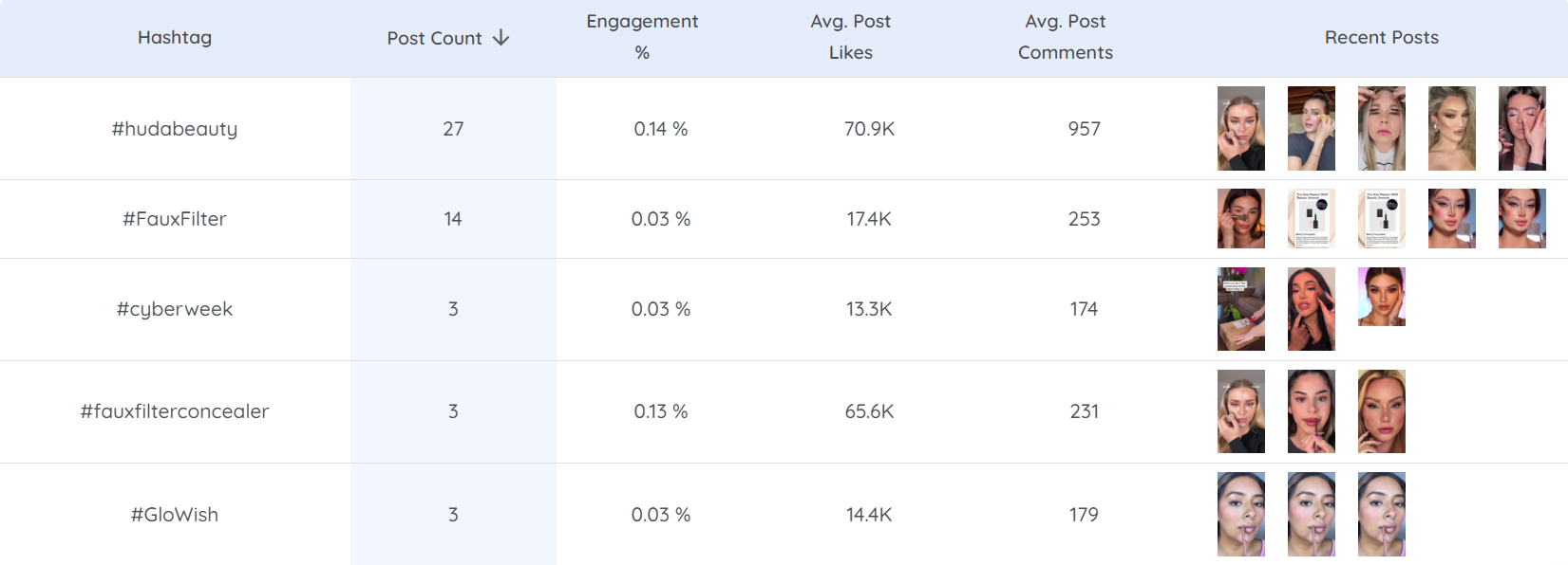 Ideas You Can Steal from Huda Beauty Marketing Strategy