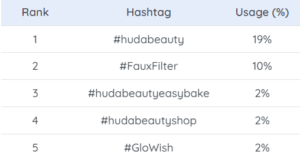 Ideas You Can Steal from Huda Beauty Marketing Strategy