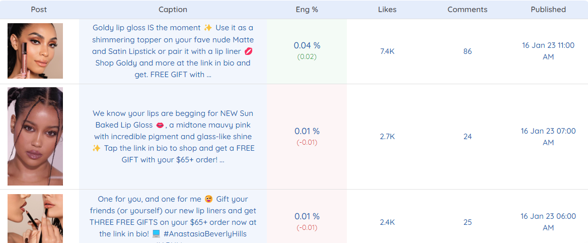 Anastasia Beverly Hills Instagram marketing strategy