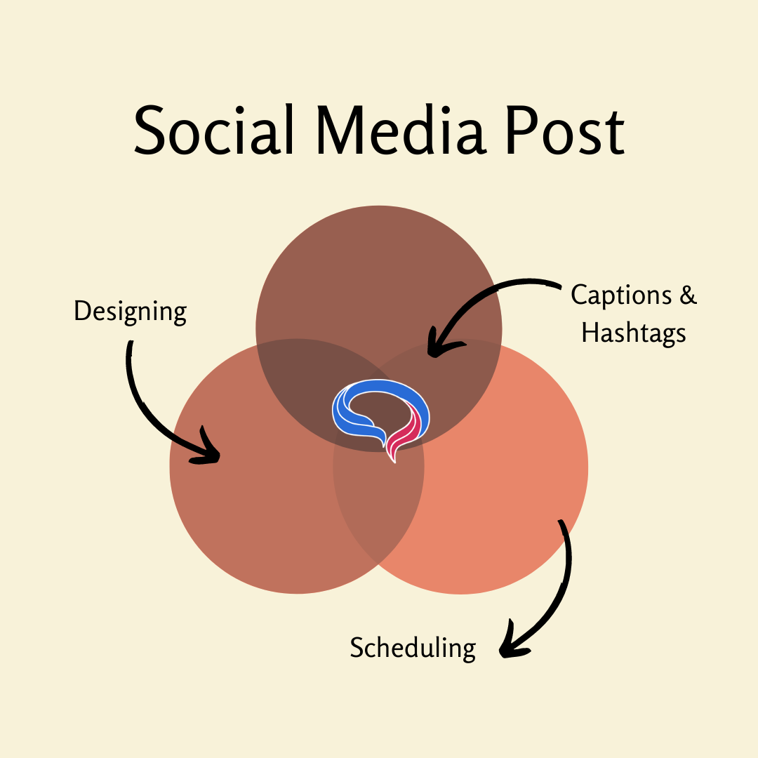 Case Study - Solving Problems of the Digital Marketing Industry