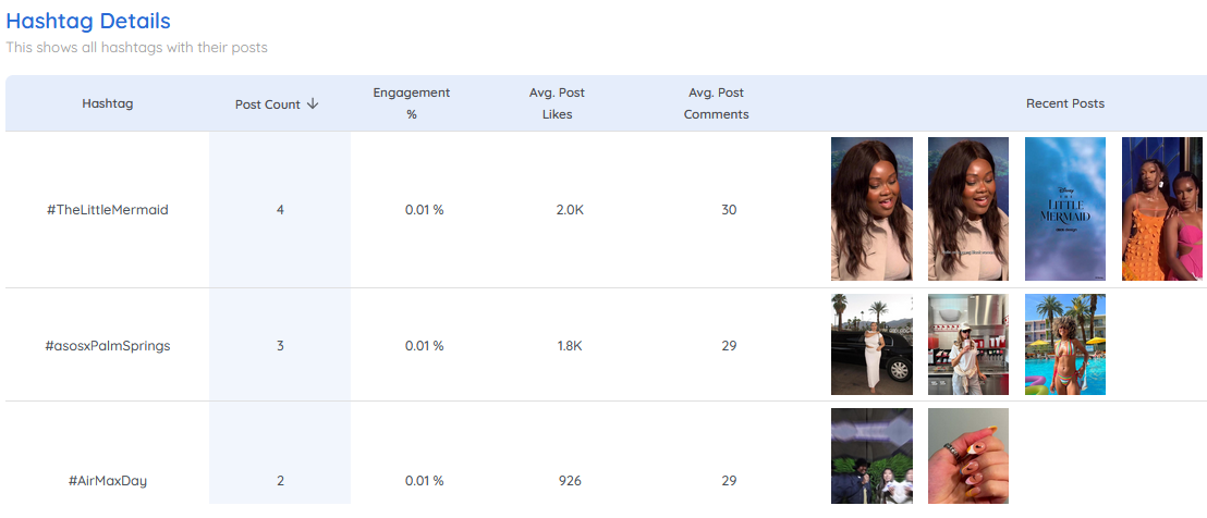 ASOS Instagram Marketing Strategy - Analyzed with AI