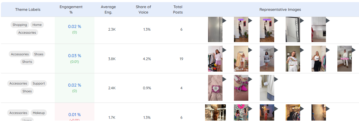 ASOS Instagram Marketing Strategy - Analyzed with AI