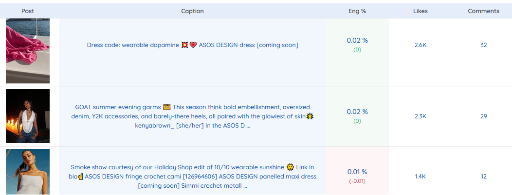 ASOS Instagram Marketing Strategy - Analyzed with AI