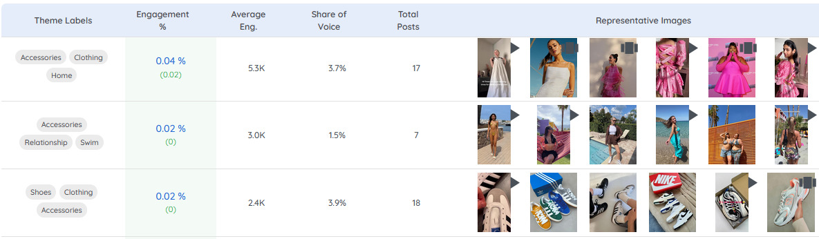 ASOS Instagram Marketing Strategy - Analyzed with AI