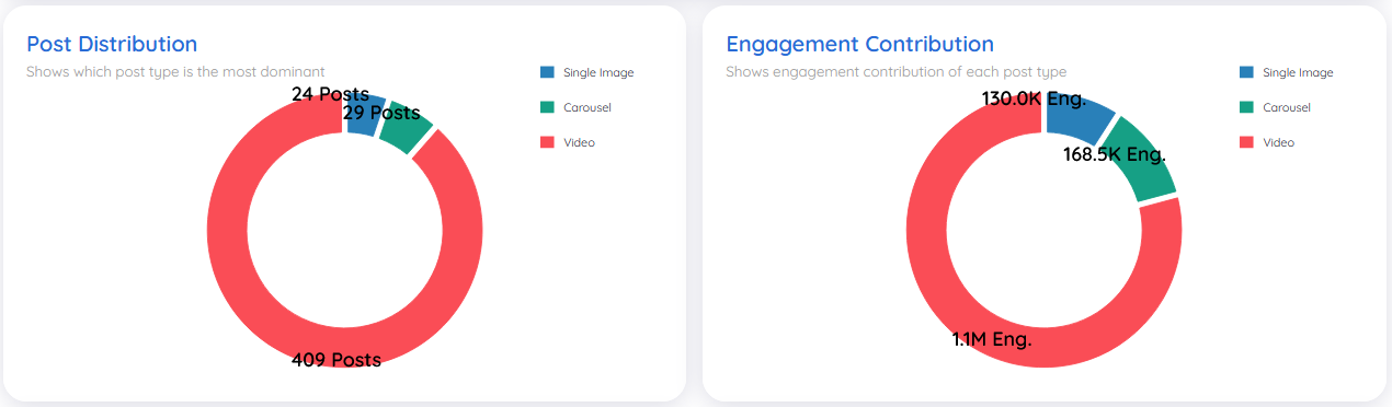 ASOS Instagram Marketing Strategy - Analyzed with AI