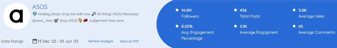 ASOS Instagram Marketing Strategy - Analyzed with AI