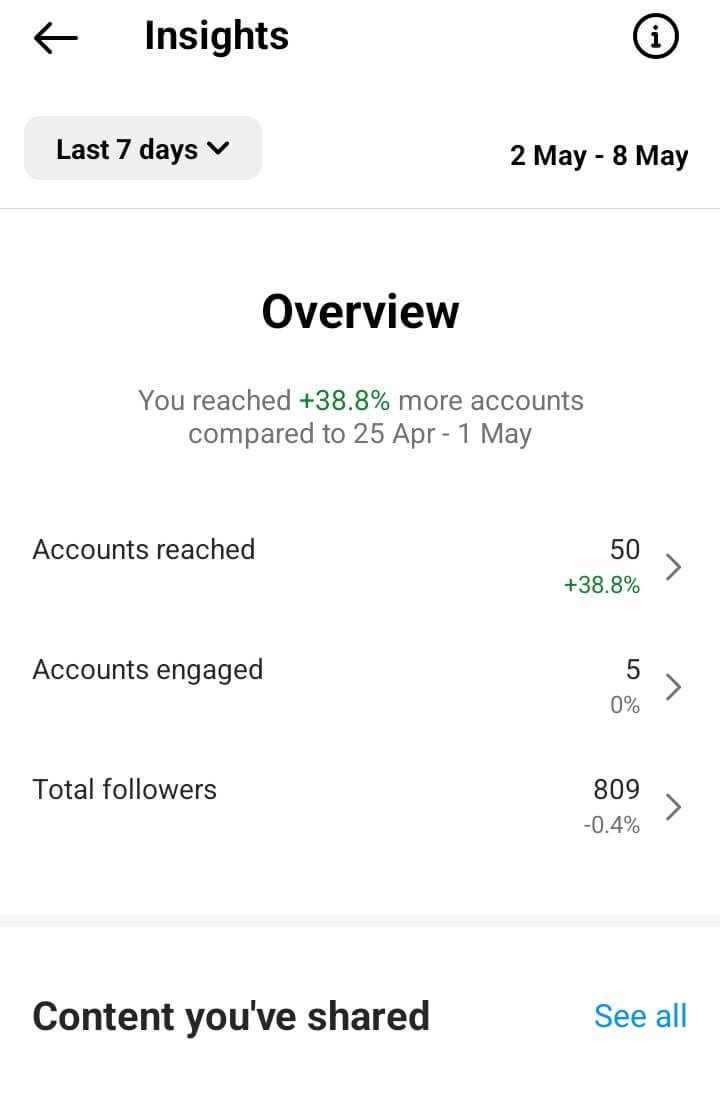 Instagram carousel ads guide - All you need to know