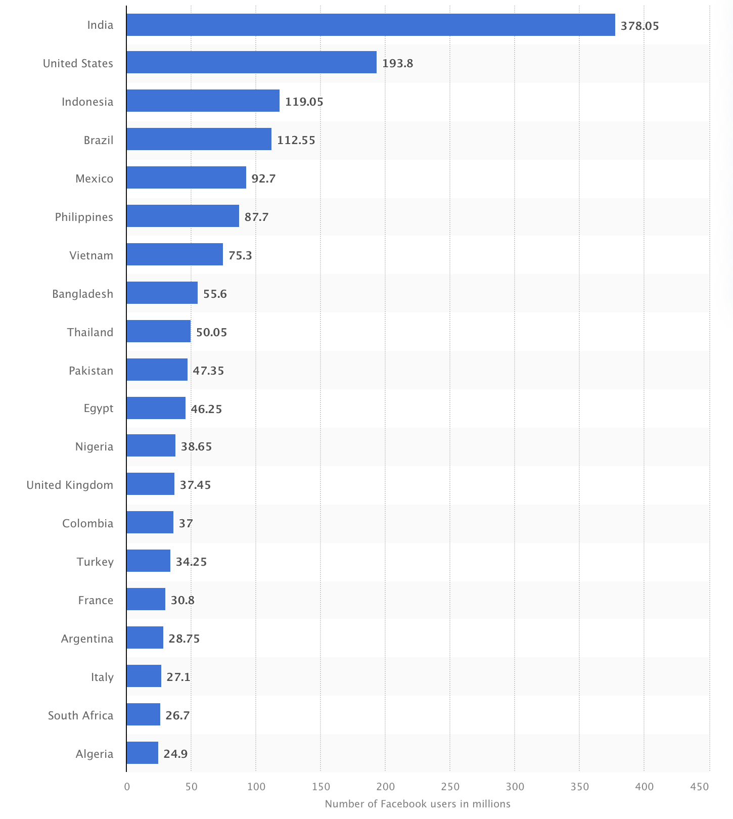 Top Interactive Facebook Post Ideas to Boost Engagement in 2024
