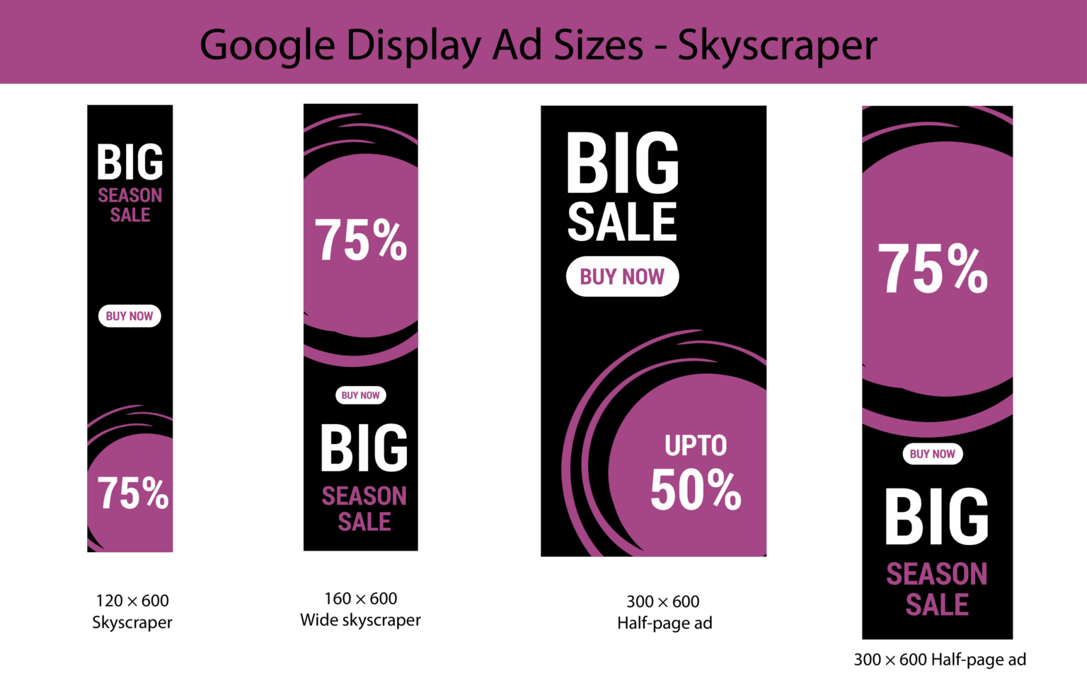Best Google Display Ad Sizes to Use in 2024