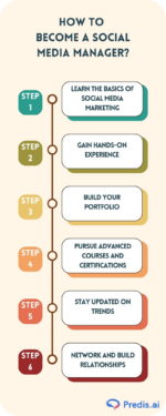 Your Complete Guide to Becoming a Social Media Manager!