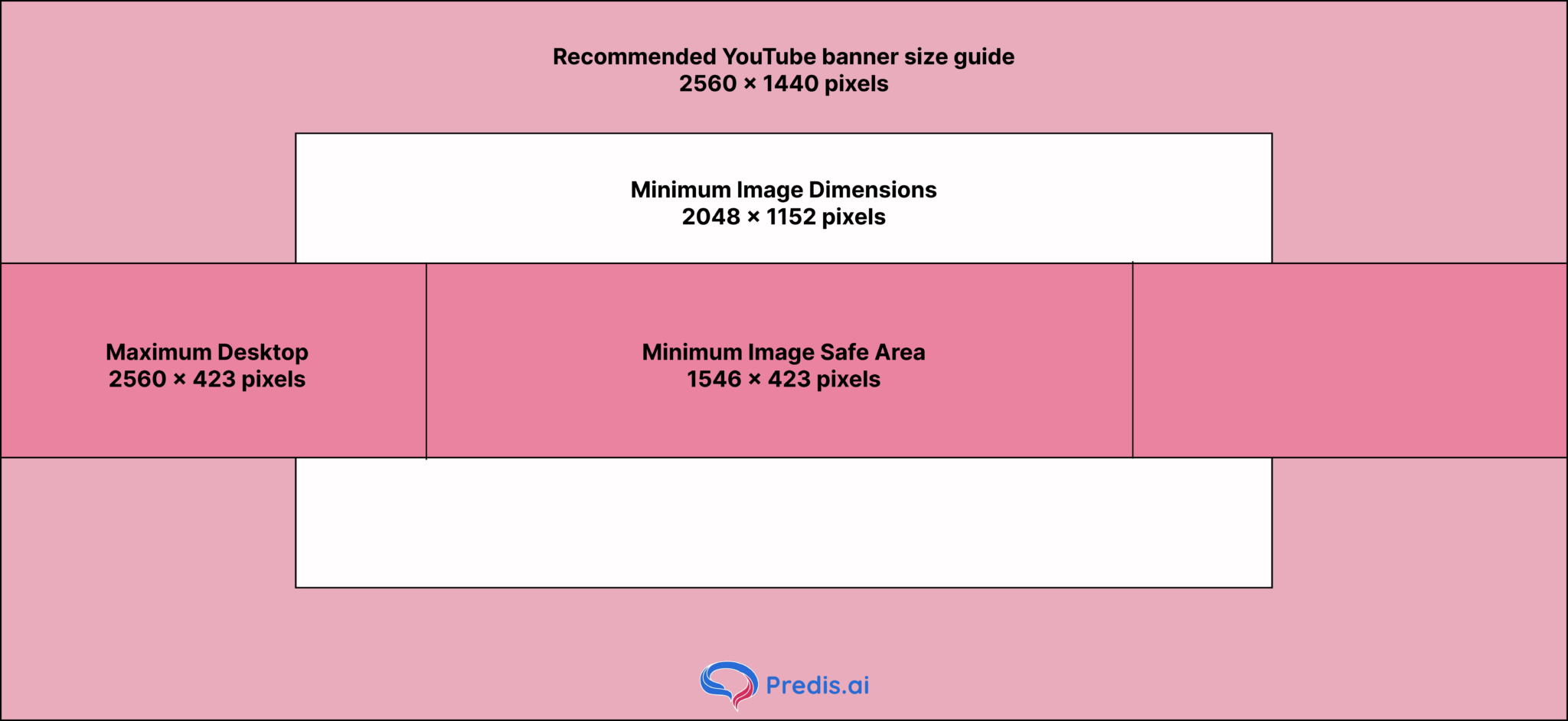 The Ultimate YouTube Banner Size Guide [Updated 2025]