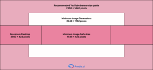 The Ultimate YouTube Banner Size Guide [Updated 2025]
