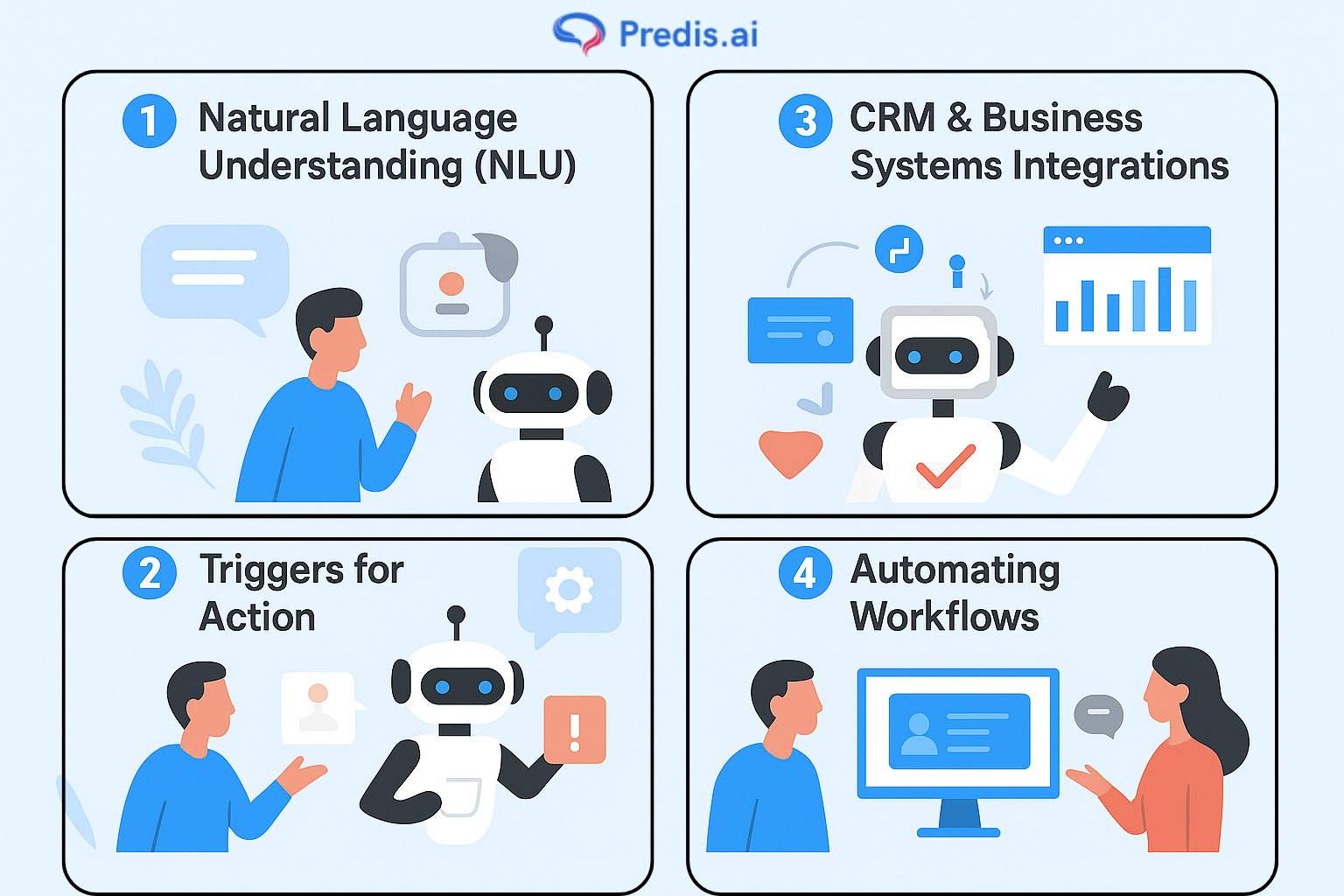 Best AI Tools to Build Smart Agents That Sell and Support