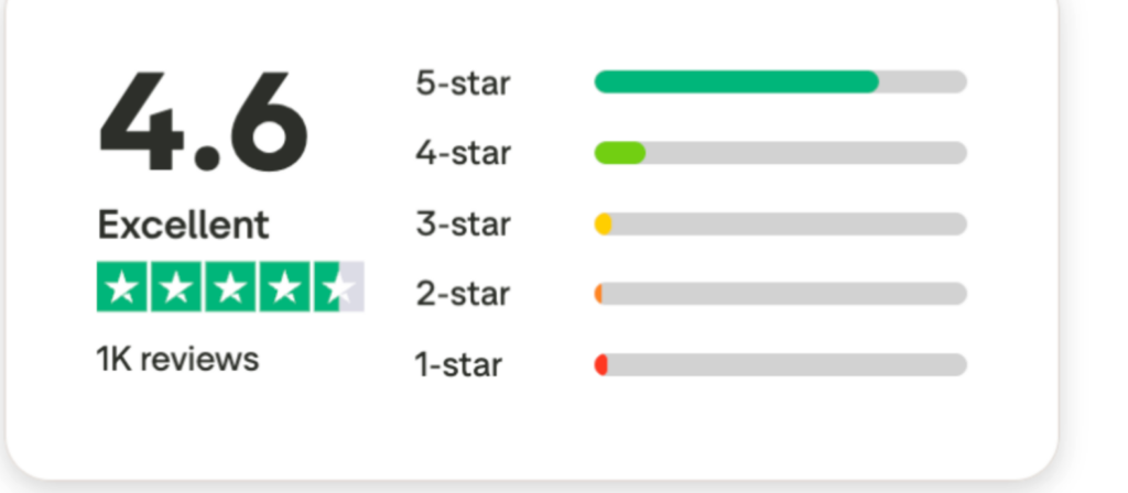 10 Best AI Tools To Design Instagram Posts in 2025.