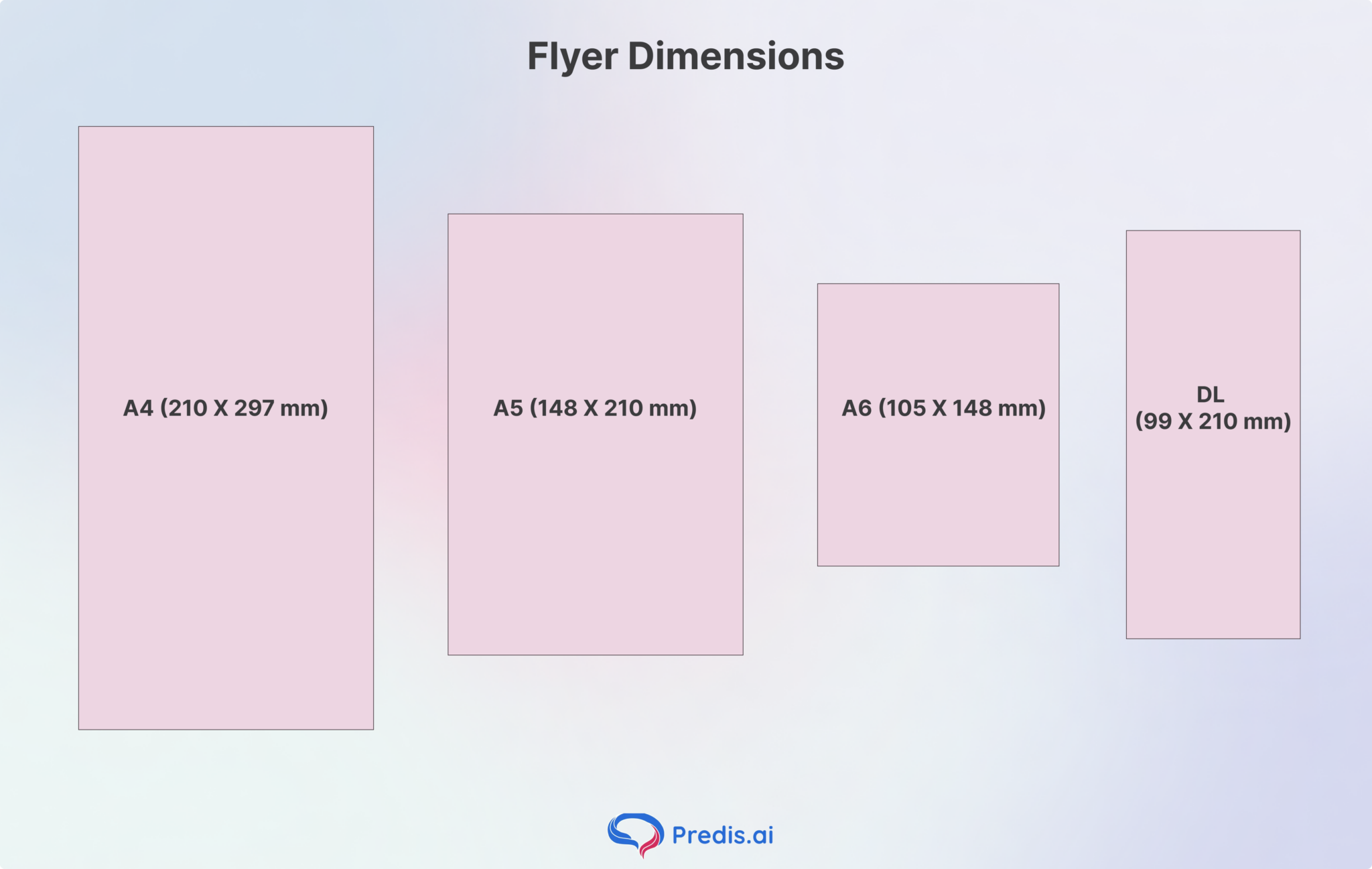 How to Design a Flyer? - An End-to-End Guide