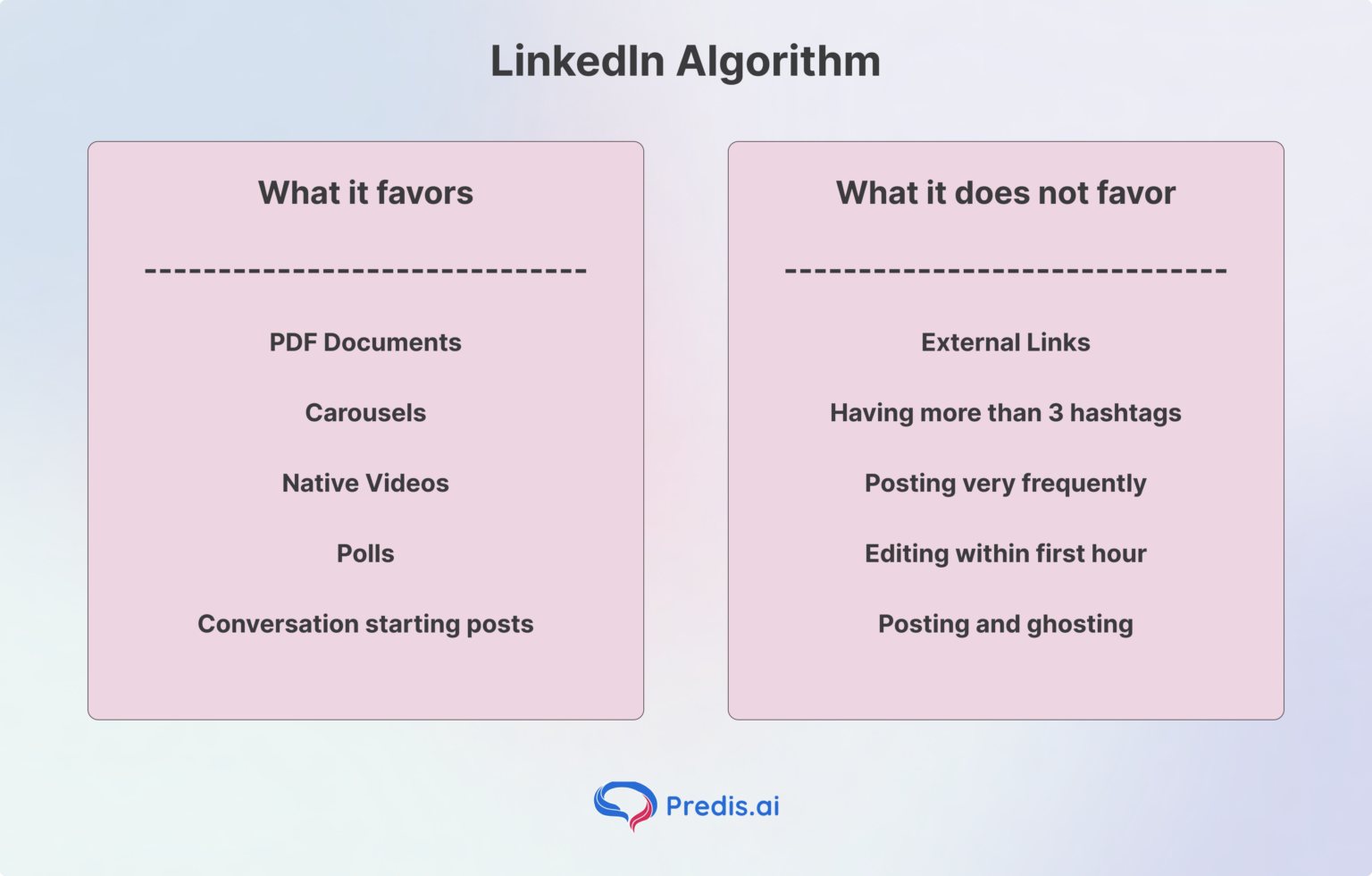 LinkedIn algorithm 2026 - What works and what doesn’t