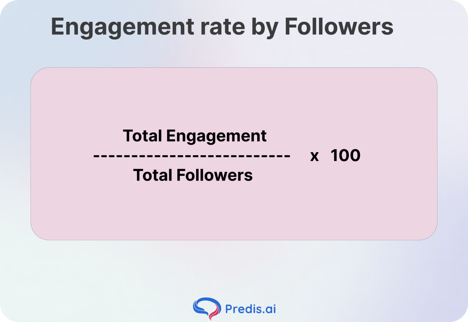 Engagement Rate 2026 - Benchmarks and Formula